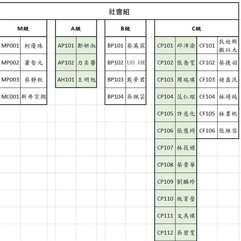 2020616 Kgct 台灣芭克麗寵物美容師俱樂部