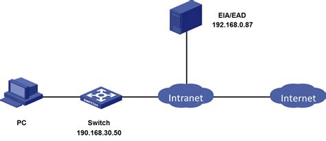 Support H C EAD Security Check Configuration Example H C