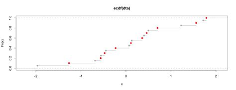 R Colbg For Plotting Ecdf Stack Overflow