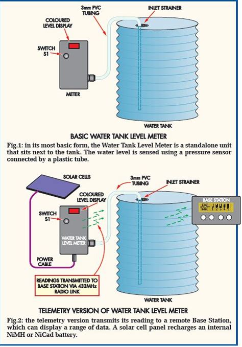 Pic Based Water Tank Level Meter Apr 2010 Electro Soft Project Solutions