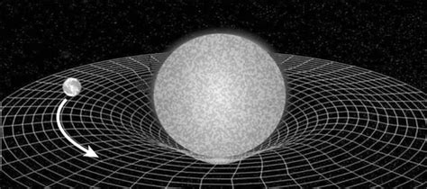 B A New Understanding Curved Spacetime