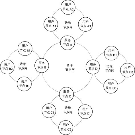 Method For Constructing Data Quanta Space In Network And Distributed