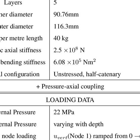 Simplified Model Of Riser Download Scientific Diagram