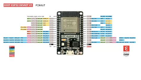 Problème Execution Programme Esp 32 Devkitv1 Français Arduino Forum