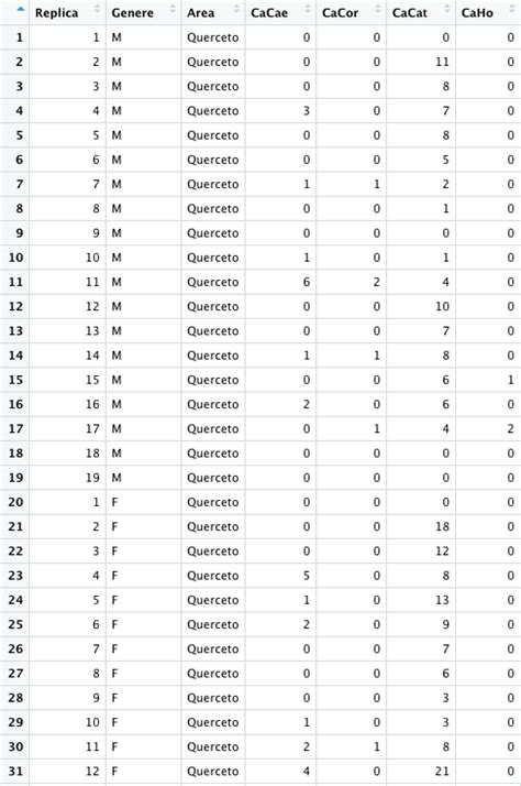 Aggregate Different Variables General Posit Community