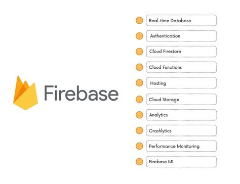Firebase Vs Aws Moldoweb