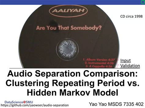 Audio Separation Comparison Clustering Repeating Period And Hidden