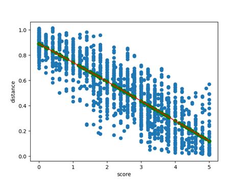 Semantically Compress Text To Save On Llm Costs Towards Data Science