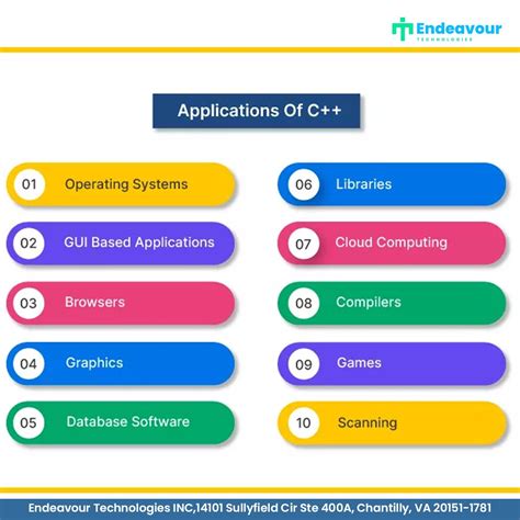 Endeavour Technologies Inc On Linkedin Cplusplus Techinnovation Cpp
