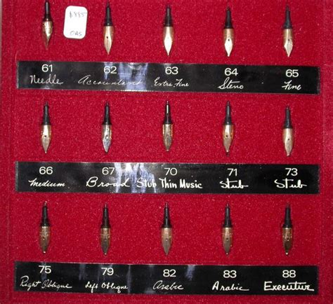 Definition Nib At Cassandra Edwards Blog