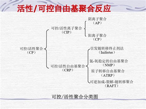 活性可控自由基聚合反应pptword文档在线阅读与下载无忧文档