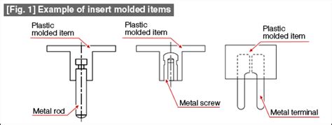 129 Special Injection Molding Methods Insert Method Technical