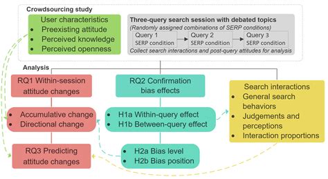 Towards Detecting and Mitigating Cognitive Bias in Spoken Conversational Search | AI Research ...