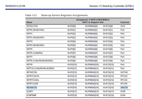 Power State Management Forum Rh850 And Rl78fx Mcu Renesas Engineering Community