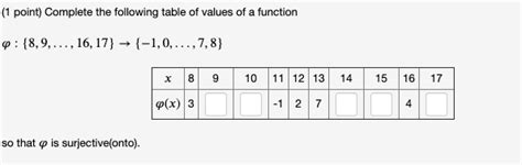 Solved 1 Point Complete The Following Table Of Values Of A