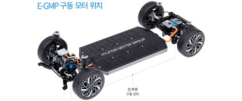 연구원에게 직접 들어봤다 E‒gmp에 담긴 전기차 기술 이야기