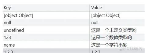 本地存储方法之localstorage存储的使用 Csdn博客 本地存储方法之localstorage存储的使用 Csdn博客