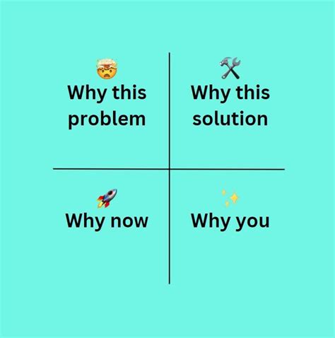 Sahil S On Linkedin Startups Founders Investors Funding Fund