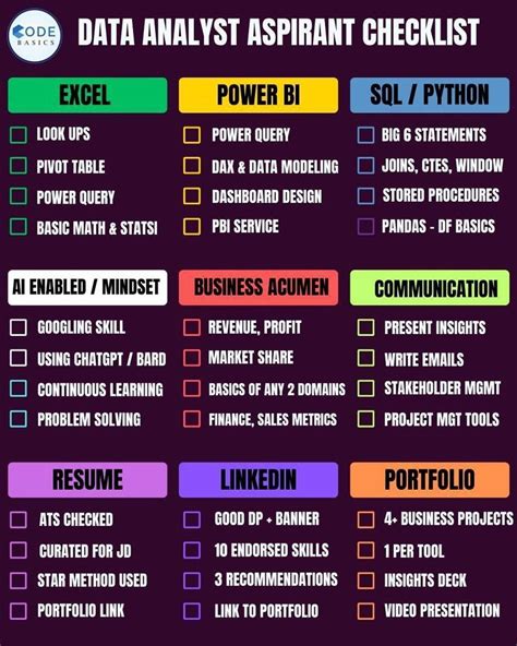 Coding Vision Codingvision • Instagram Photos And Videos