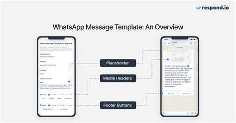 template pesan whatsapp panduan praktis dengan 13 contoh