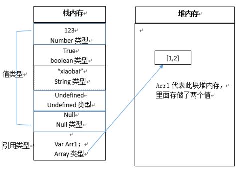 初认识Javascript值类型与引用类型
