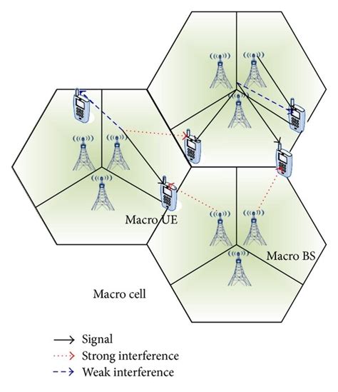 System Model For Downlink Transmission Of Lte Advanced Networks Download Scientific Diagram