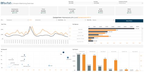 Penpath Accelerates Business Intelligence With Amazon Data Penpath