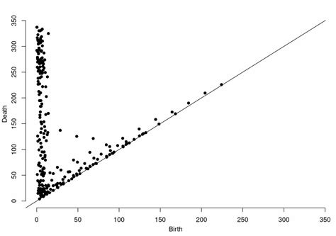 Topology For Data Science Exploration Of Glacier Data In R