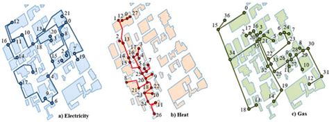 Energies Free Full Text An Anomaly Detection Method Of Time Series Data For Cyber Physical