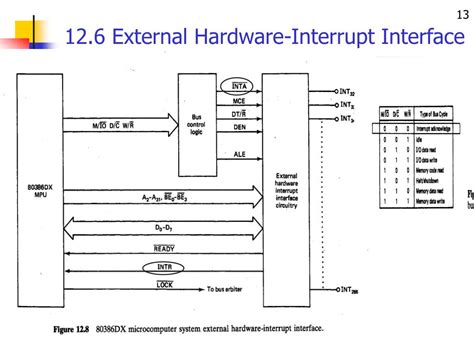 Ppt 第五章 中断和异常 Interrupt And Exception Powerpoint Presentation Id 4671806
