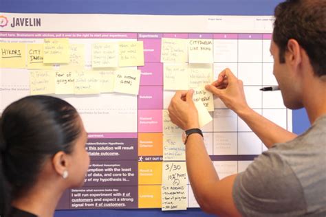 Why Lean Startup Experiments Are Hard To Design Lean Enterprise Institute
