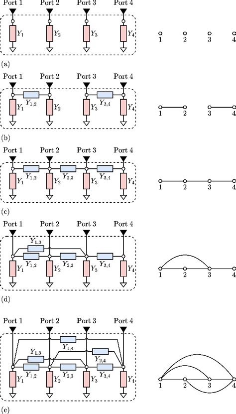 Figure 1 From Beyond Diagonal Reconfigurable Intelligent Surfaces