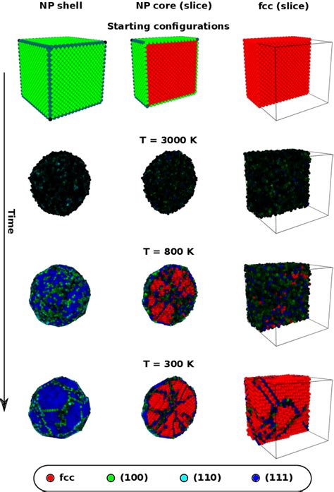 Figure From A General Purpose Machine Learning Pt Interatomic Potential For An Accurate