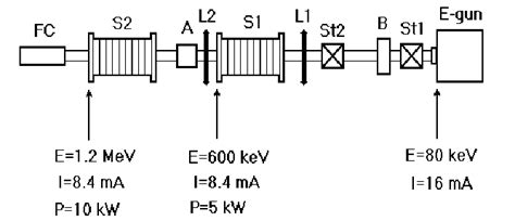 Block Diagram Of The Accelerator Download Scientific Diagram