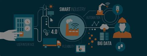industrial systems and data analytics