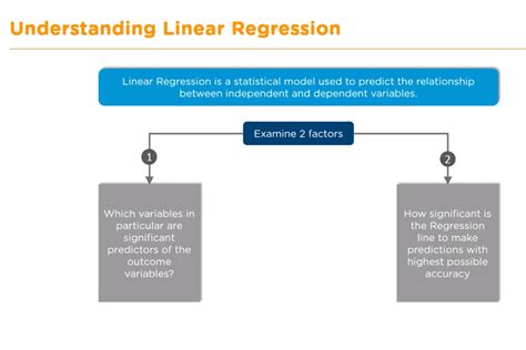 Mathematical Explanation For Linear Regression Model By Smit Waman