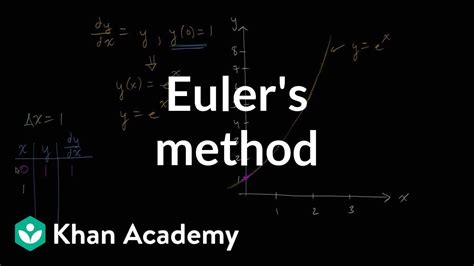 Eulers Method Differential Equations Ap Calculus Bc Khan Academy