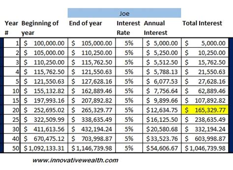 Compound Interest The Most Powerful Force In The Universe Maybe