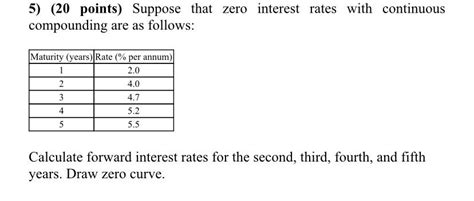 solved only answer question 5 ﻿ ﻿﻿very important