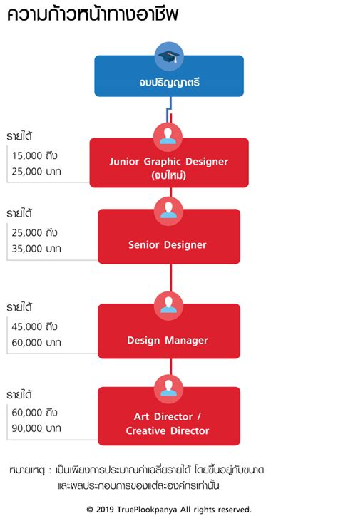 นักออกแบบกราฟิก