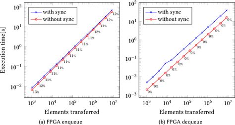 figure 15 from the semantics of shared memory in intel cpu fpga systems