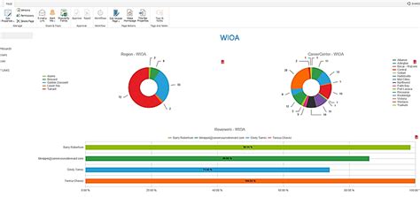 Plumsail Forms Features Reviews And Pricing October 2025