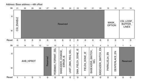 Documentation For Imx8m Csi Nxp Community