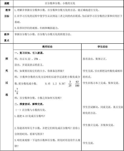 最新审定青岛版小学数学六年级上册百分数和分数小数的互化优质课教学设计精编word文档免费下载亿佰文档网
