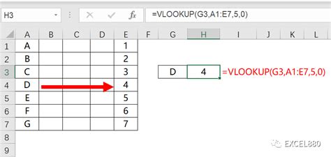 Xlookup是怎么把vlookup拍死在沙滩上的 Vba永远的神 Vba技术分享