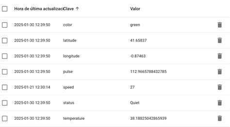 Javascript Set Custom Icon Based On Telemetry Key On Thingsboard