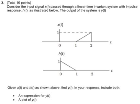 Solved Consider The Input Signal Xt Passed Through A