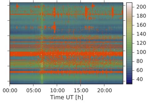 RFI Mitigation SEEK Signal Extraction And Emission Kartographer Documentation