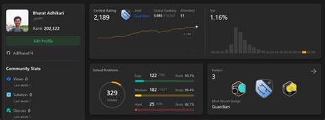 Bharat Adhikari On Linkedin Leetcode Guardian 60 Comments