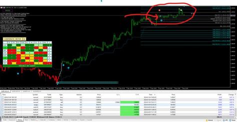 Corporate Server Signal Software Mt5 V724 Dove Trading School™